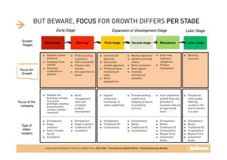 Breakthrough To Fast Growth | PDF