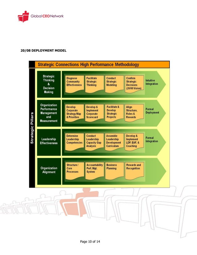 Breakthrough Trust Overview | PDF