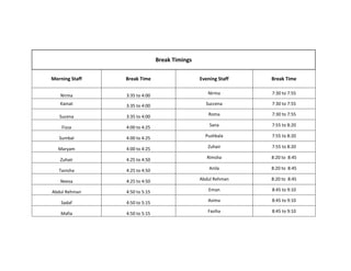 Break Timings.docx for education puyrpose | PPT