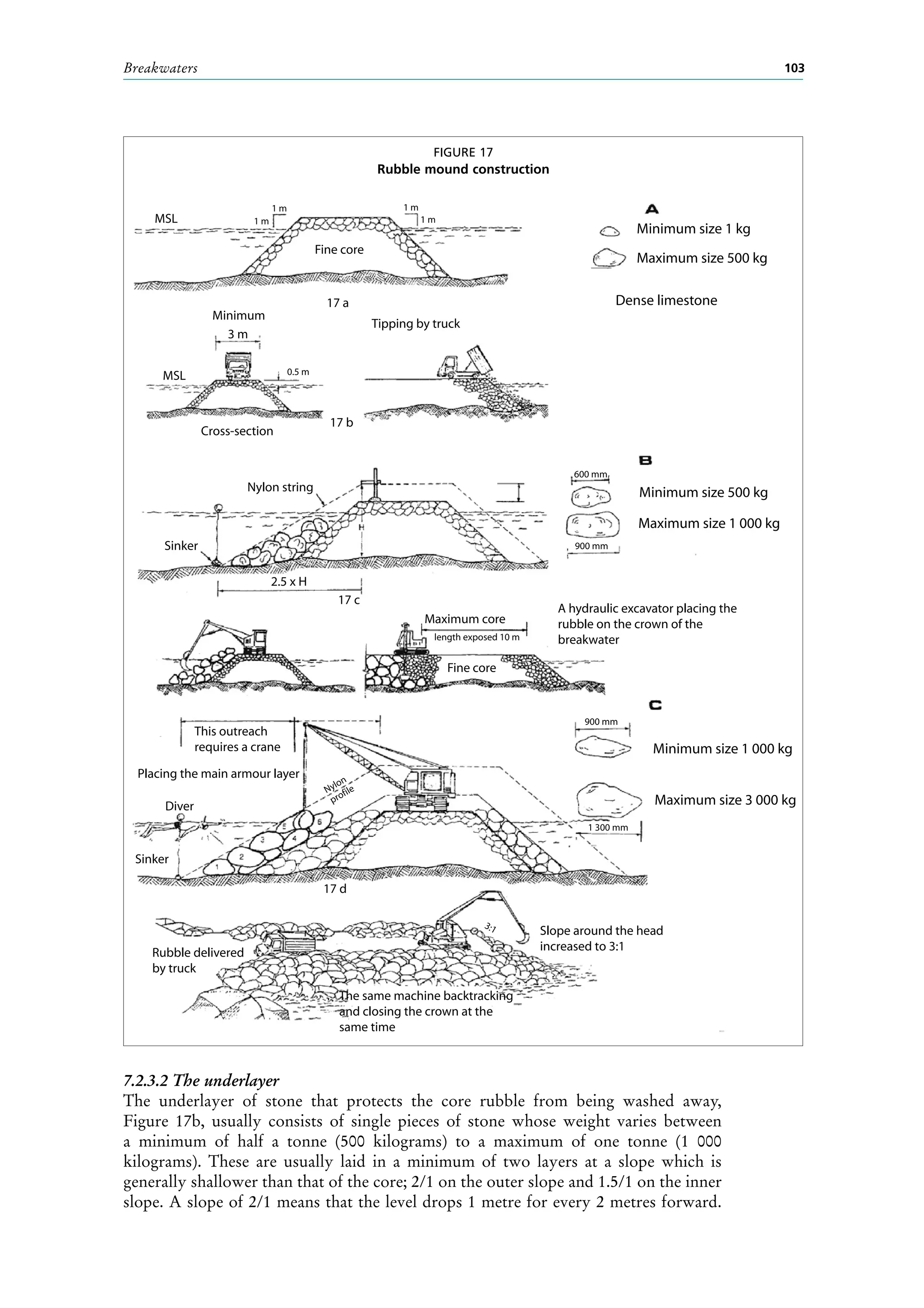 Breakwater construction | PDF