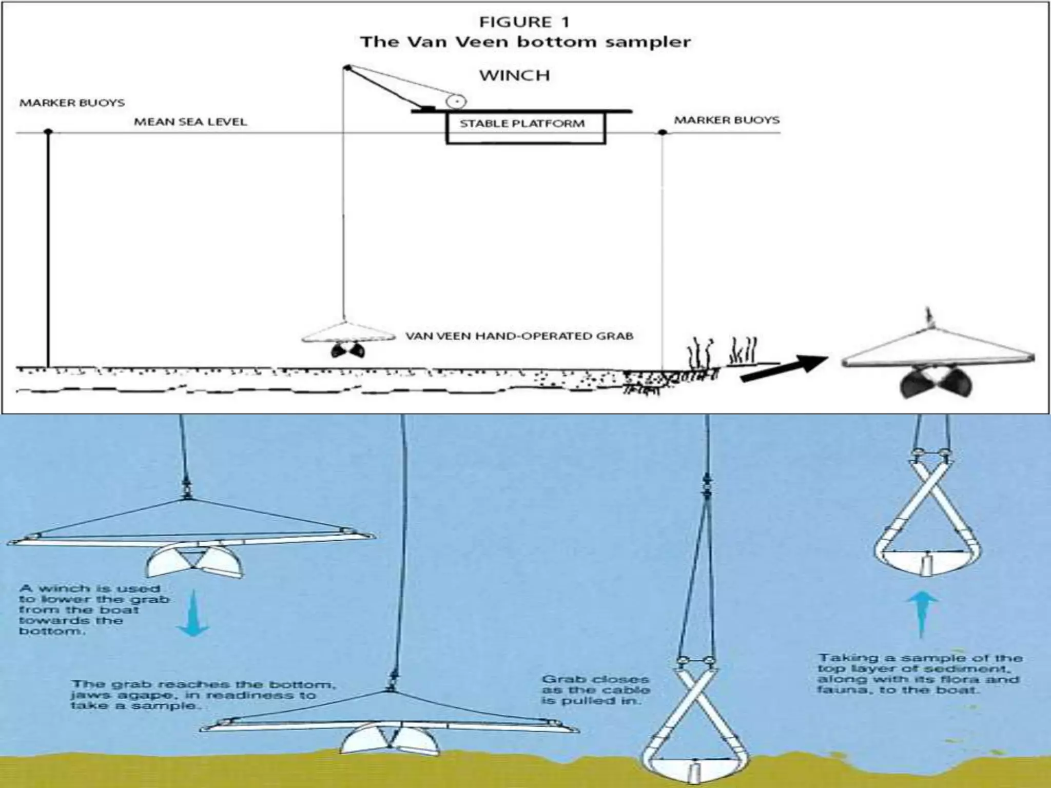 Breakwaters and types | PPTX