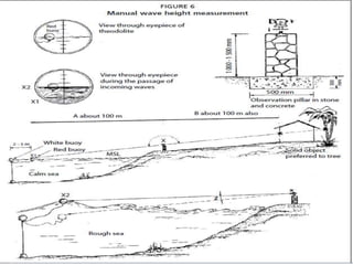 Breakwaters and types | PPTX