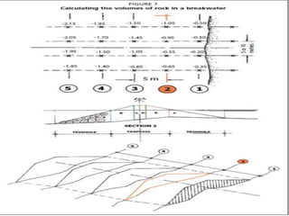 Breakwaters and types | PPTX