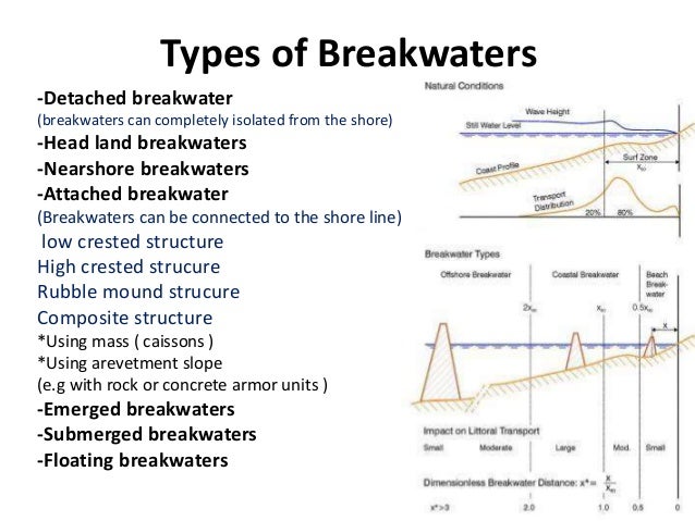 Breakwaters and types