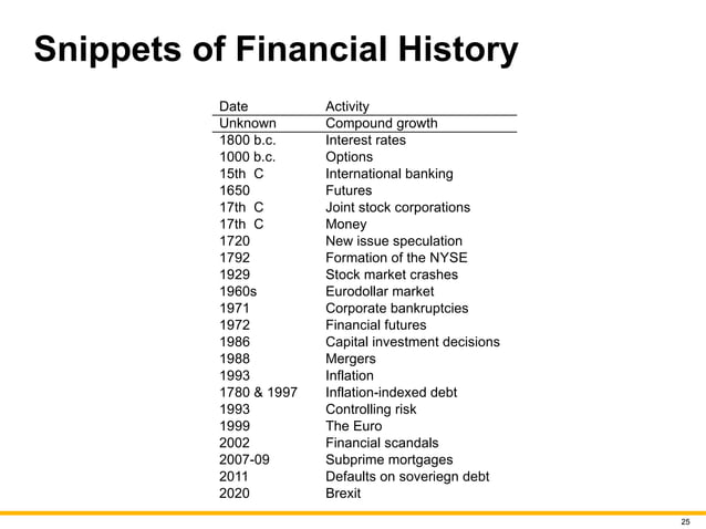 Brealey_FCF_11e_Ch01_PPT_Accessible.pptx