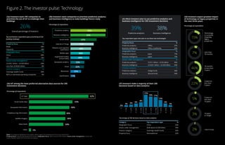 CRE Outlook - Deloite | PDF