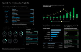 CRE Outlook - Deloite | PDF