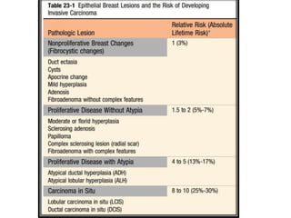 BREAST: NON-NEOPLASTIC CONDITIONS | PPTX