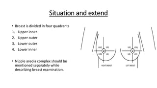 Breast Anatomy | PPT