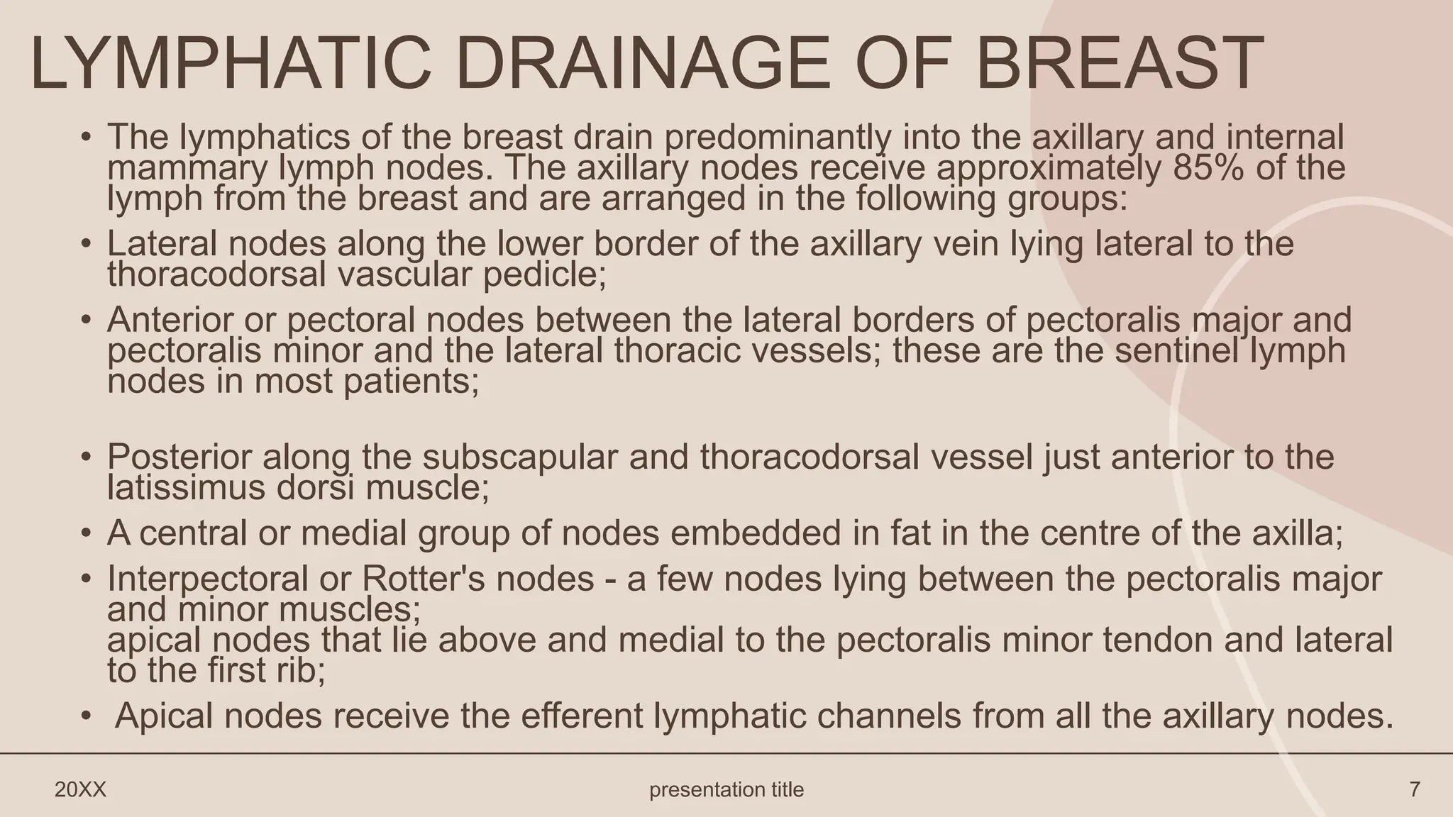 Breast cancer with anatomy physiology and staging .pptx