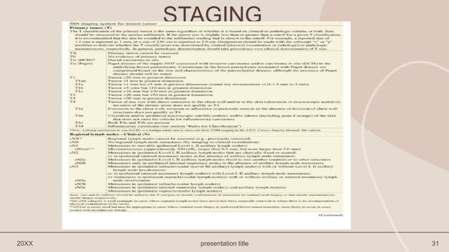 Breast cancer with anatomy physiology and staging .pptx