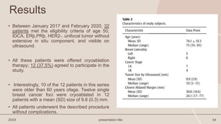 Breast cancer with anatomy physiology and staging .pptx