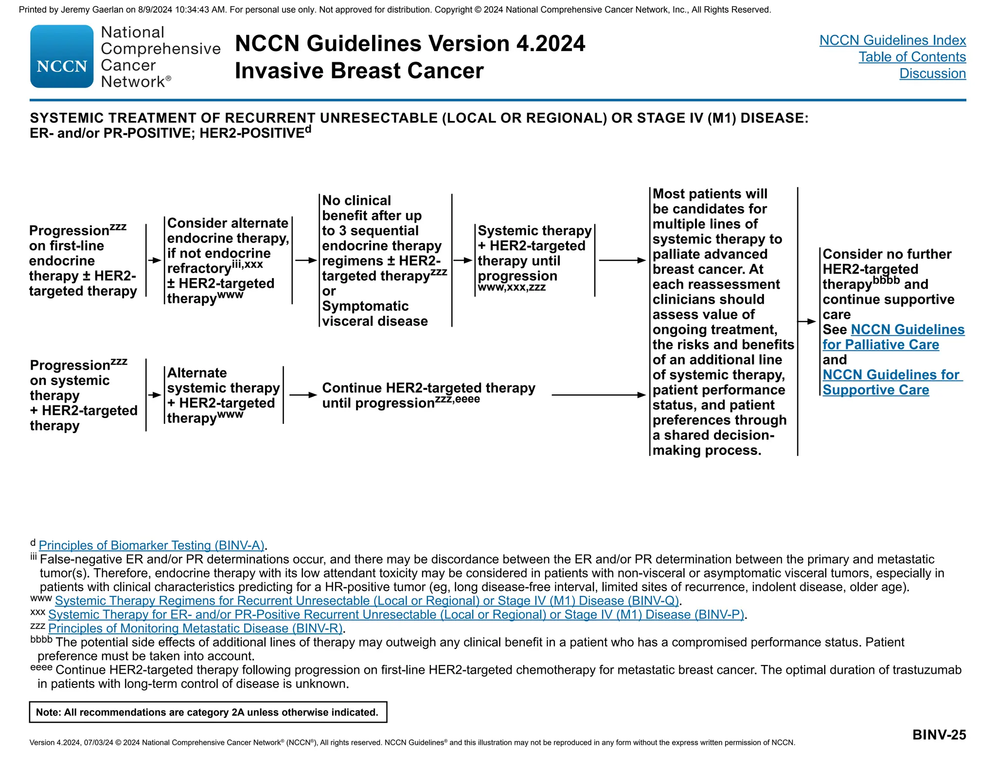 NCCN Clinical Practice Guidelines in Oncology (NCCN Guidelines®) Breast Cancer | PDF | Cancer ...