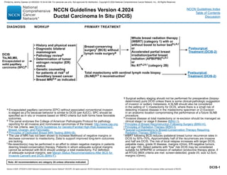 NCCN Clinical Practice Guidelines in Oncology (NCCN Guidelines®) Breast ...