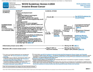 NCCN Clinical Practice Guidelines in Oncology (NCCN Guidelines®) Breast ...