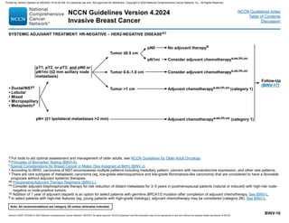 NCCN Clinical Practice Guidelines in Oncology (NCCN Guidelines®) Breast ...