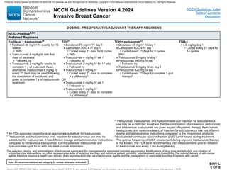 NCCN Clinical Practice Guidelines in Oncology (NCCN Guidelines®) Breast ...