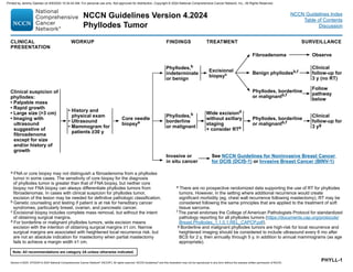 NCCN Clinical Practice Guidelines in Oncology (NCCN Guidelines®) Breast ...