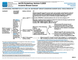 NCCN Guidelines Breast Cancer Version 5.2025