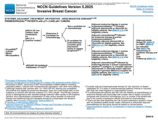NCCN Guidelines Breast Cancer Version 5.2025