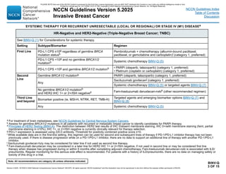 NCCN Guidelines Breast Cancer Version 5.2025