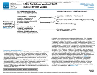 NCCN Clinical Practice Guidelines for Breast Cancer 2026 Update | PDF