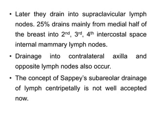 Breast - Anatomy and Phsiology with Congenital anomalies - Dr ...