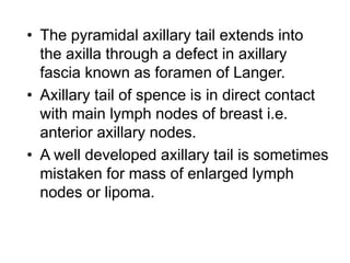 Breast - Anatomy and Phsiology with Congenital anomalies - Dr ...