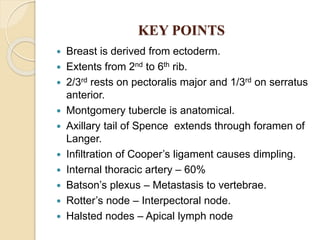 BREAST - ANATOMY AND PHYSIOLOGY.pptx