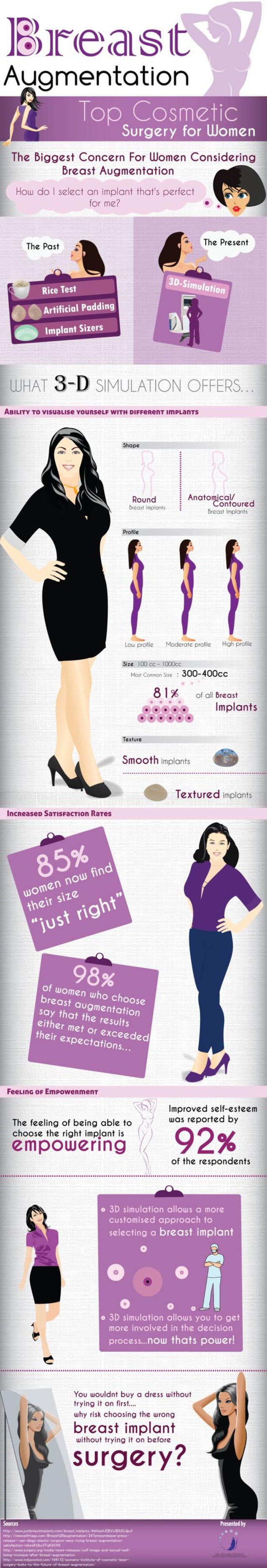 Breast-Augmentation (Infographic) | PDF