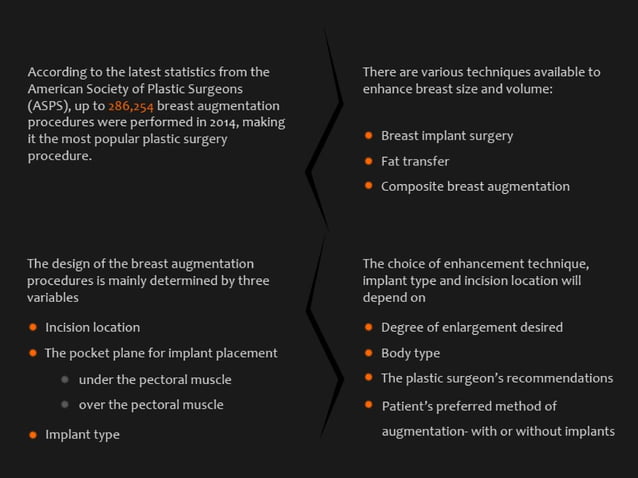 Breast Augmentation Surgery – What Are the Different Options? | PPS