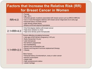 Breast -Cancer -final.ppt