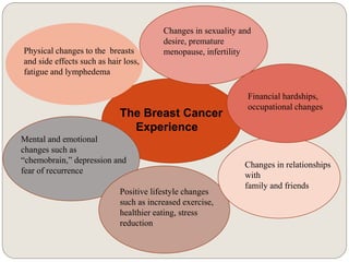 Breast -Cancer -final.ppt