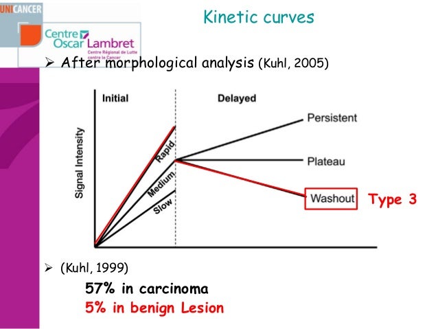 Breast imaging breast mri s taieb