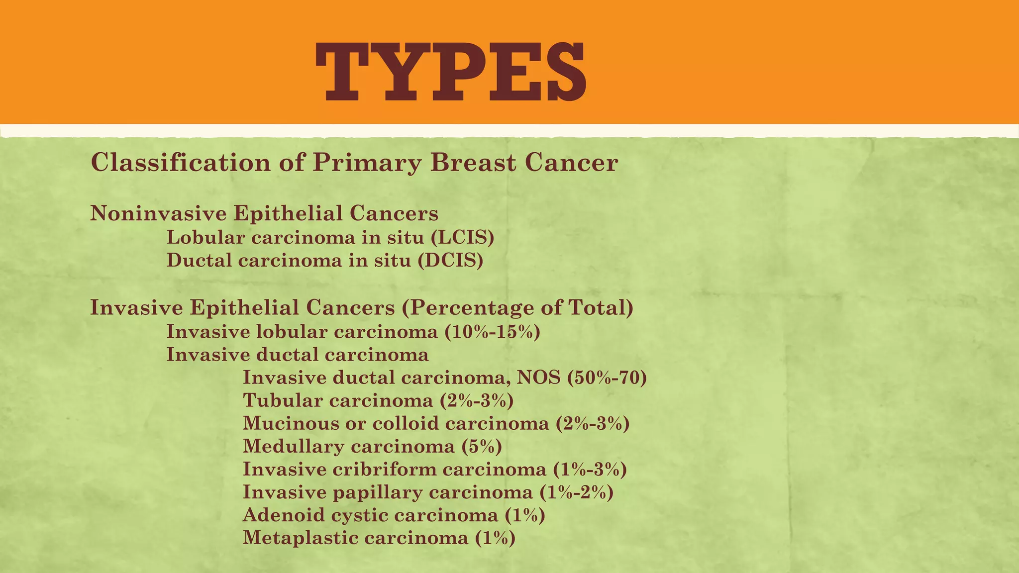 Breast- introduction, benign diseases and carcinoma breast | PDF
