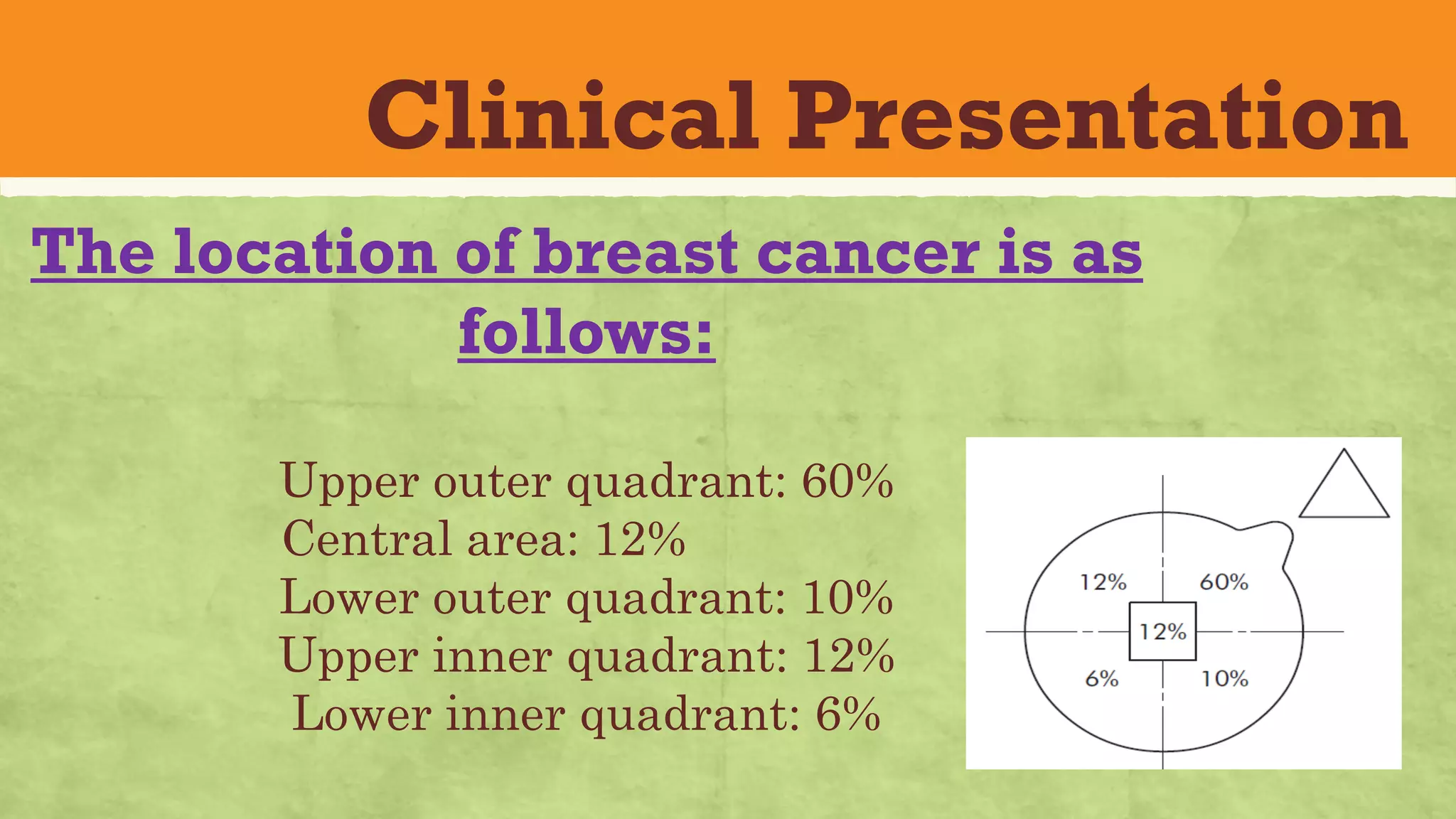 Breast- introduction, benign diseases and carcinoma breast | PDF