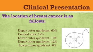 Breast- introduction, benign diseases and carcinoma breast | PDF