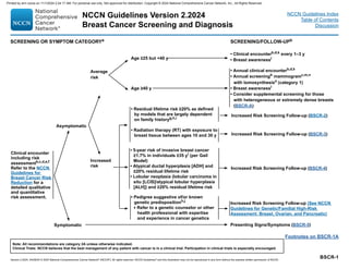 breast-screening national comprehensive cancer network.pdf