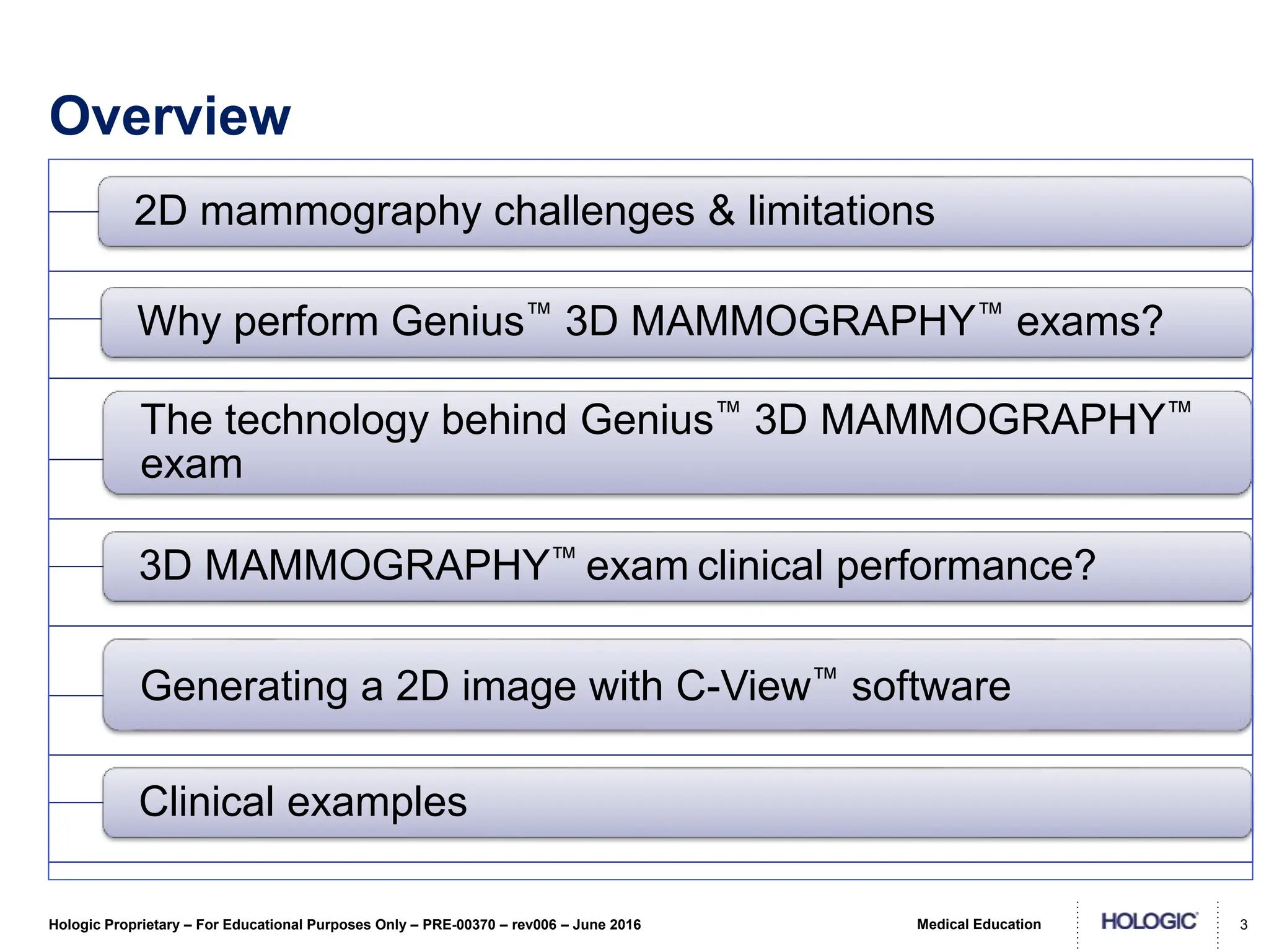 Breast-Tomosynthesis-for-MDs-PPT.pptx