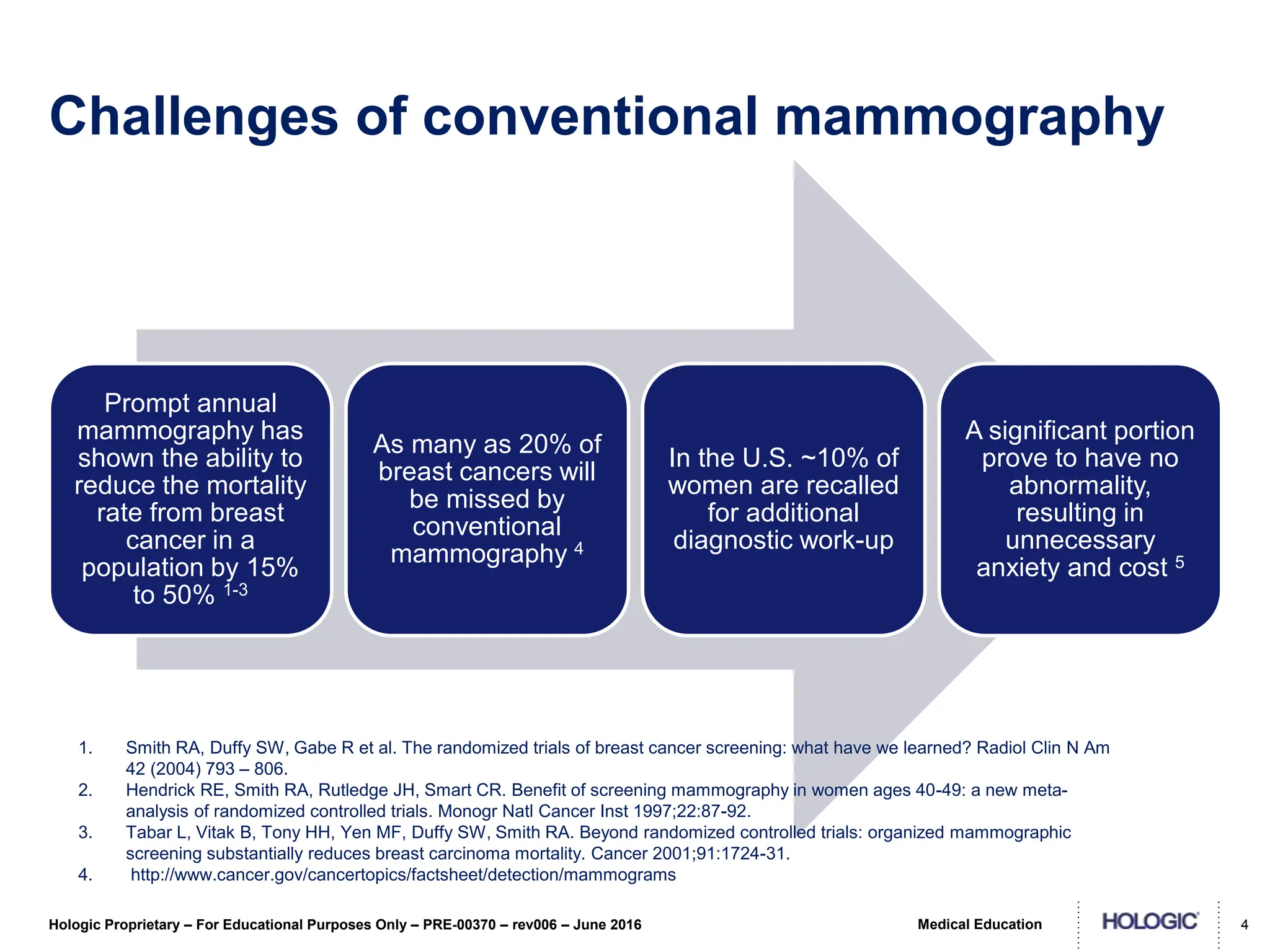 Breast-Tomosynthesis-for-MDs-PPT.pptx
