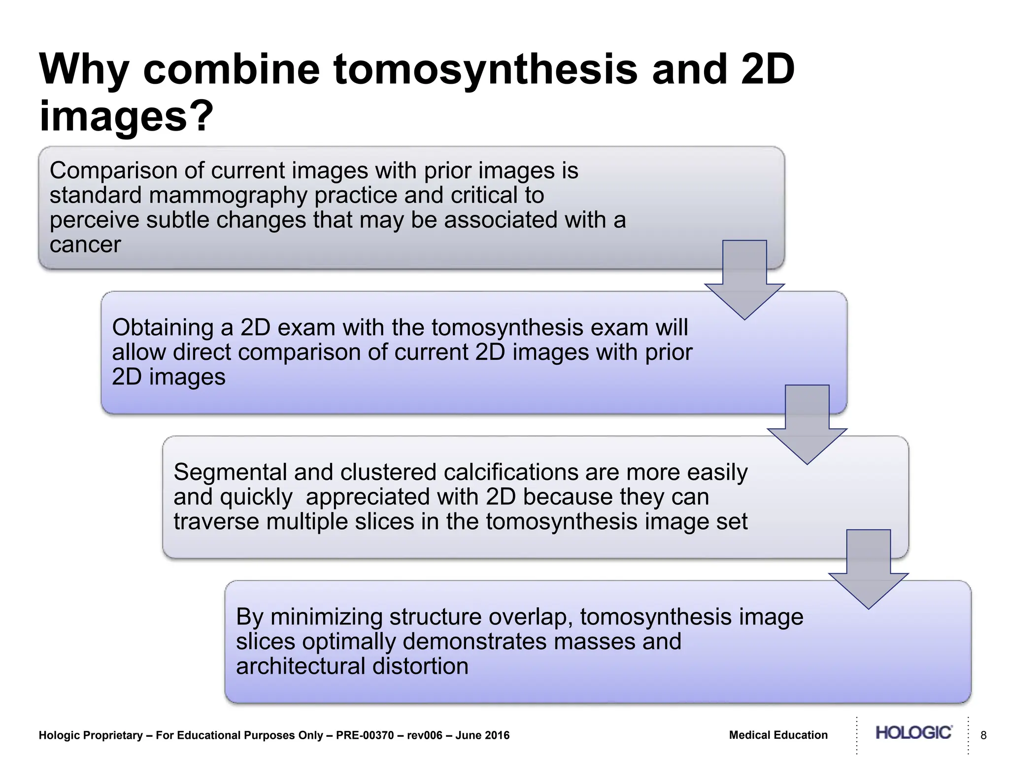 Breast-Tomosynthesis-for-MDs-PPT.pptx