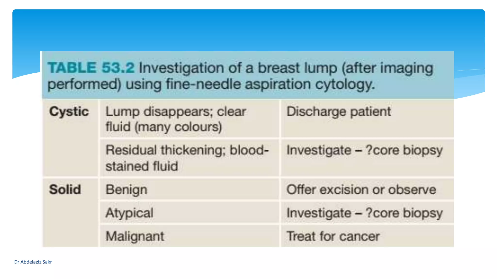 MASTALGIA BREAST LUMP AND DISCHARGE | PPTX