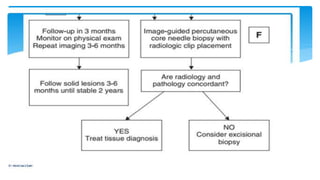 MASTALGIA BREAST LUMP AND DISCHARGE | PPTX
