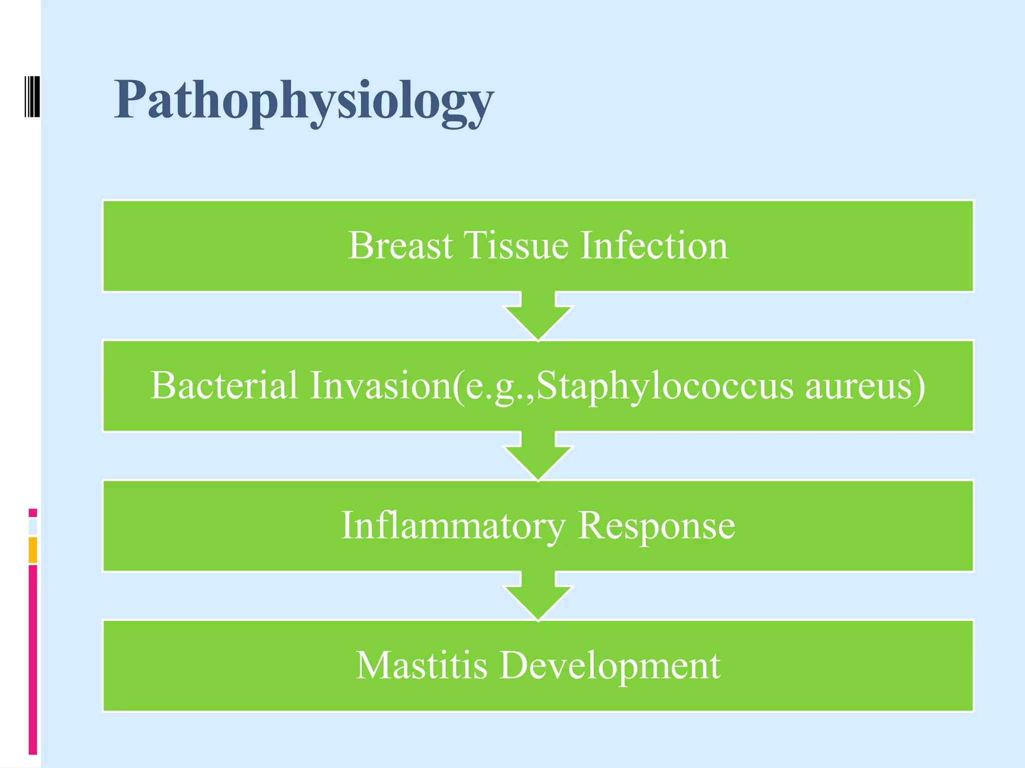 Breast abscess.pptx