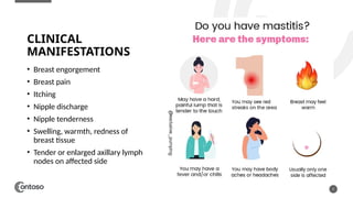 Breast Abscess; Causes to Managment.pptx