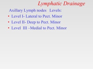 Breast Anatomy Physiology.pptx