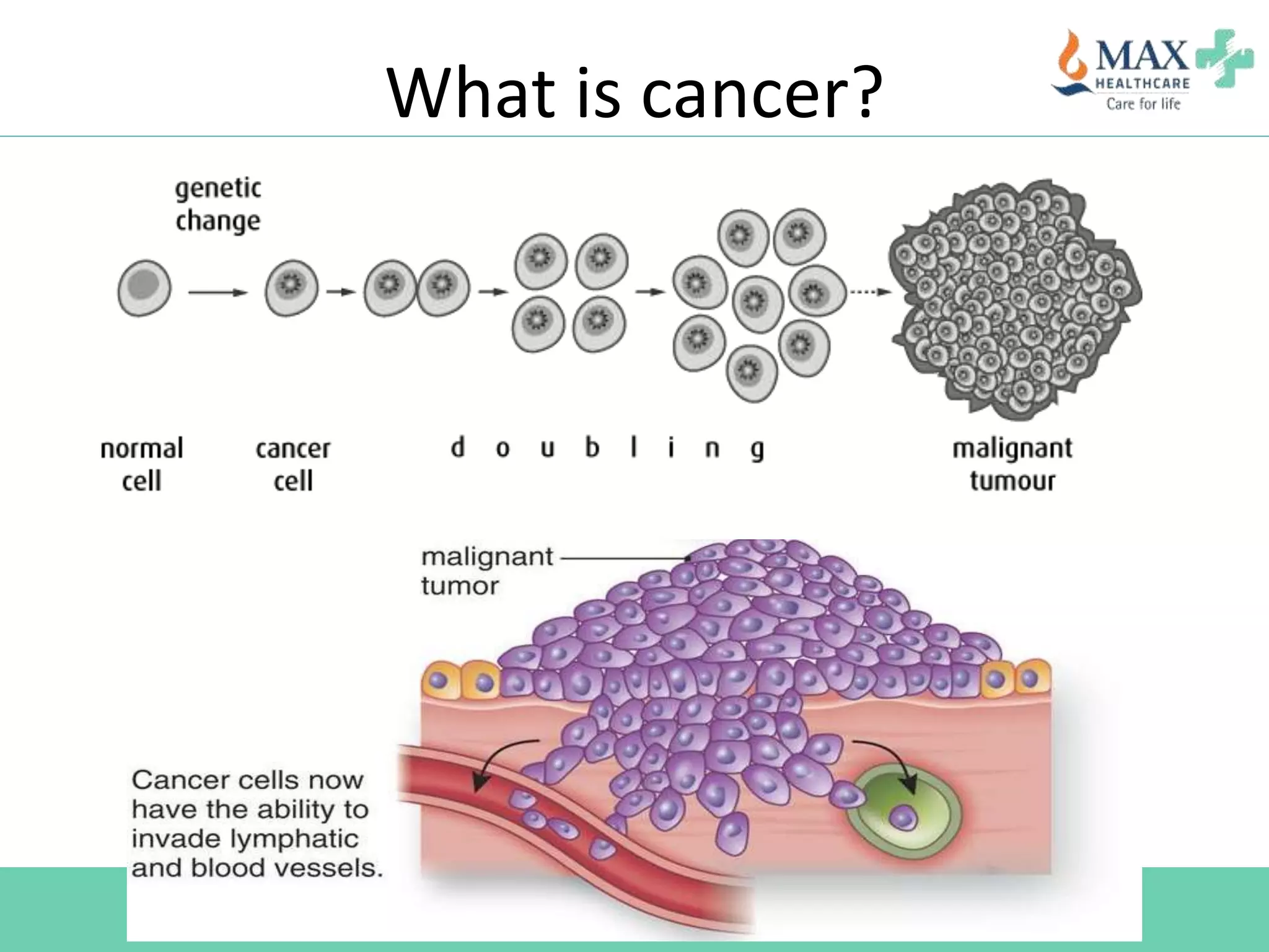 Breast and cervical cancer awareness | PPTX