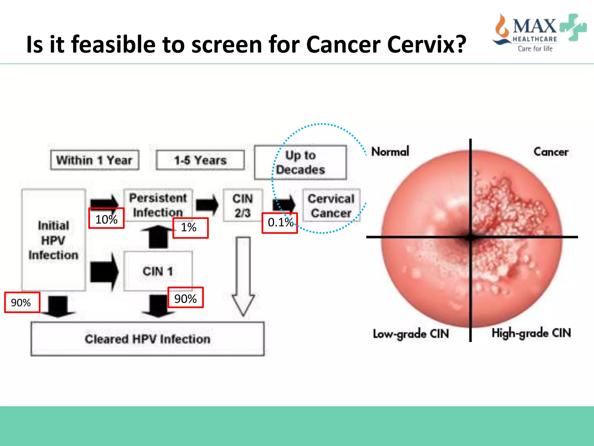 Breast and cervical cancer awareness | PPTX
