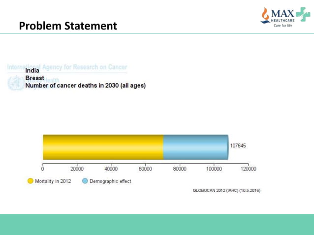 Breast and cervical cancer awareness | PPTX