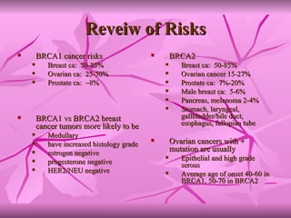 Genetics of Breast Cancer | PPT